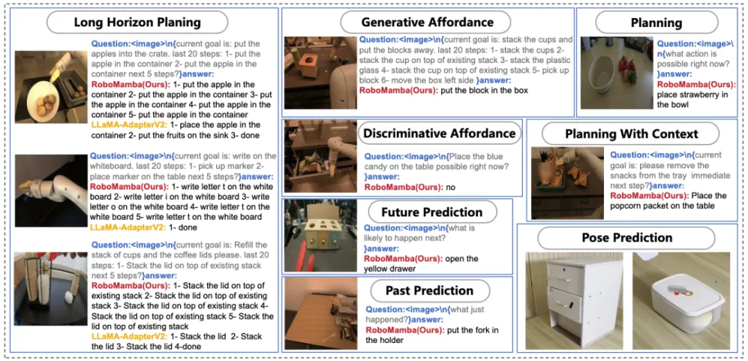 北大推出通用+机器人任务大模型RoboMamba：推理能力强、可操作性好 - AI资讯 - 冷月清谈